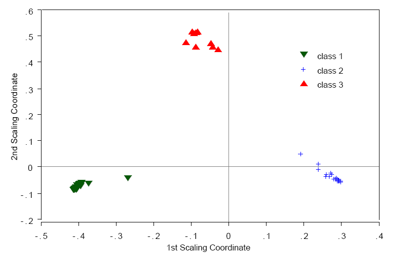 Visualizing Random Forests
